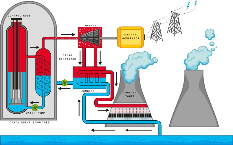 Diagram showing nuclear fusion Royalty Free Vector Image