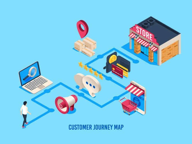 Customer journey banner buying process map Vector Image