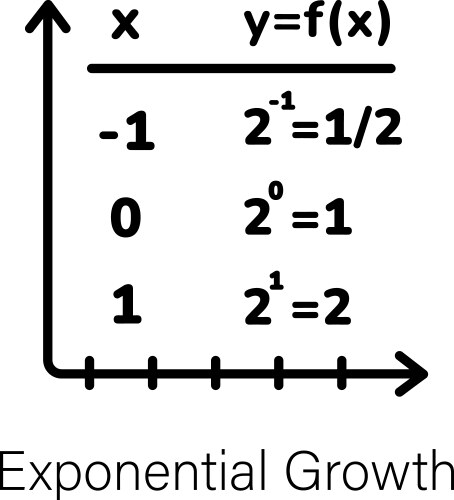 Exponential Growth Vector Images (over 170)