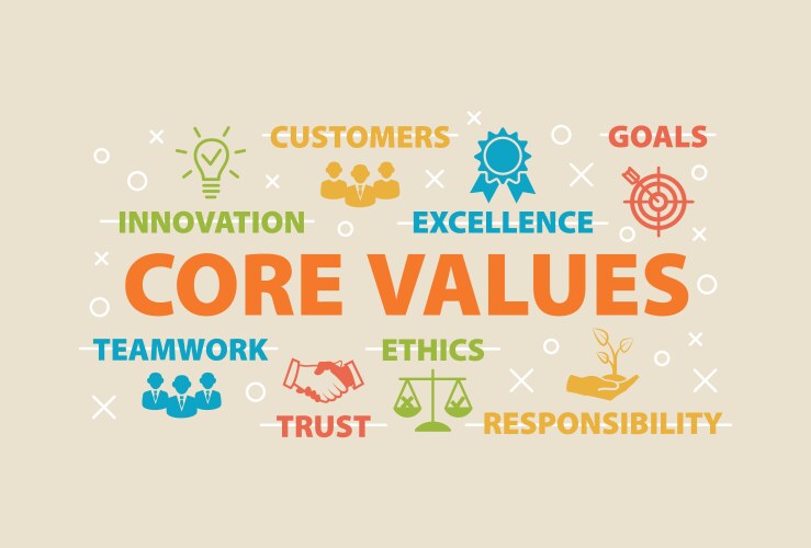 Core values concept with icons and signs Vector Image