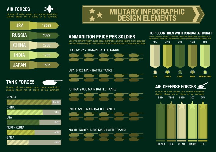 Military infographic presentation poster Vector Image