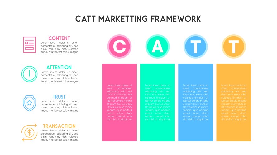 Catt marketing model diagram Royalty Free Vector Image