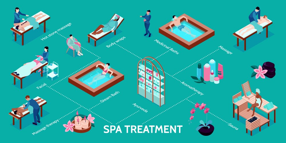 Spa therapy infographics Royalty Free Vector Image