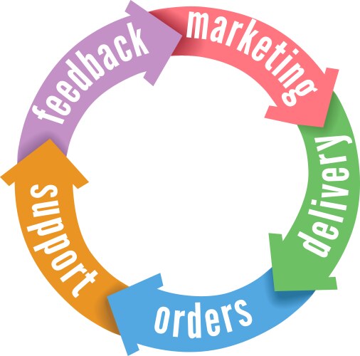 Customer Support Vector Images (over 100,000)