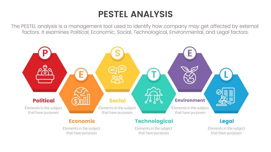 Pestel business analysis tool framework Royalty Free Vector
