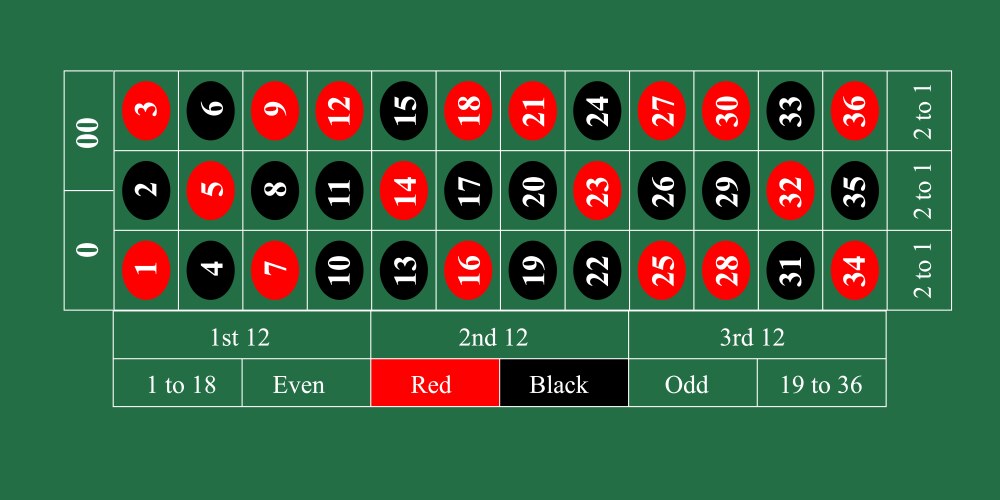 Roulette Table Layout Vector Images (over 200)