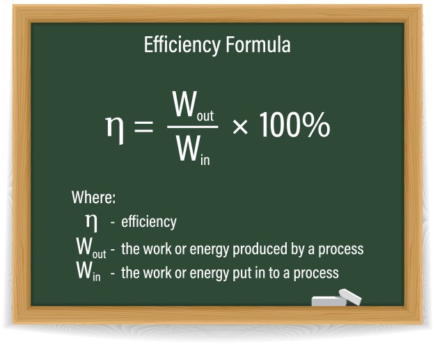 Types of triangles in mathematics Royalty Free Vector Image