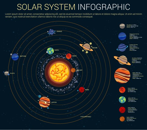 Solar System Planets Orbiting the Sun Royalty Free Vector