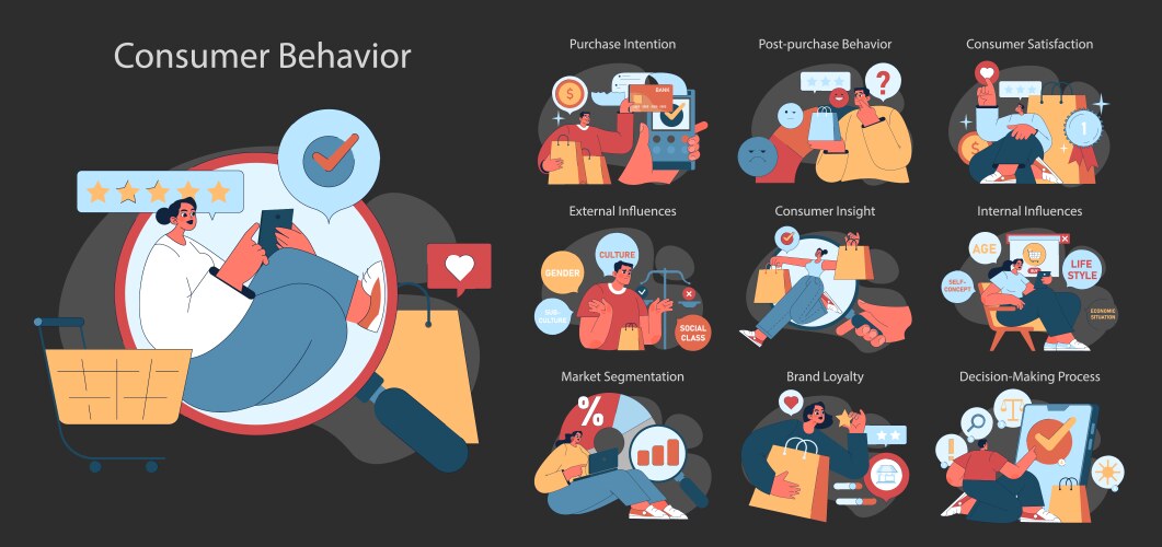 Consumer behavior understanding a vibrant Vector Image