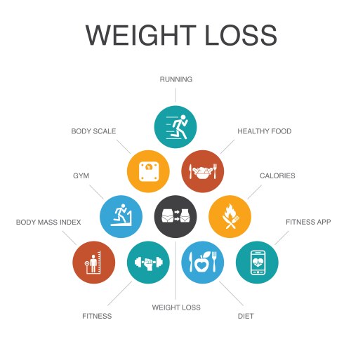 Weight loss diet concept card poster ad with thin Vector Image