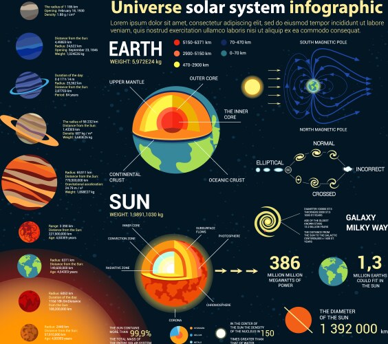 Solar system infographic with planet information Vector Image