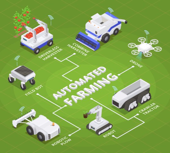 Smart farming isometric flowchart Royalty Free Vector Image