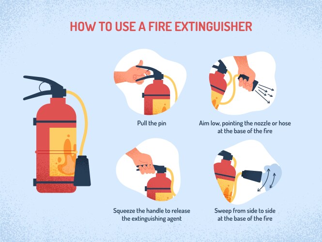 Fire extinguisher usage safety manual guide Vector Image