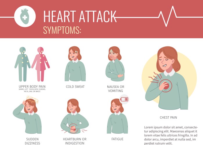 Common heart attack warning signs design Vector Image