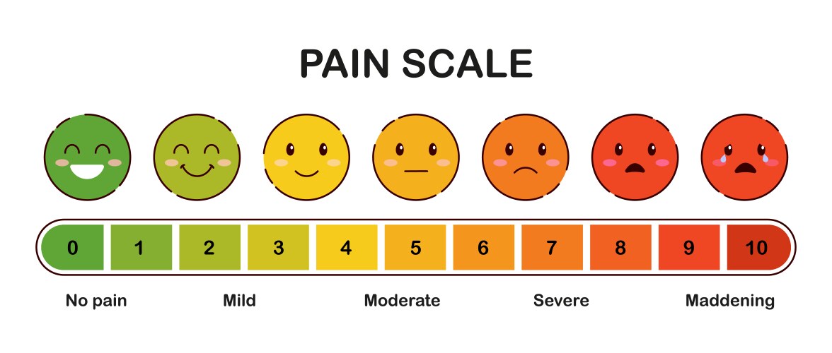 Pain Scale Vector Images (over 970)