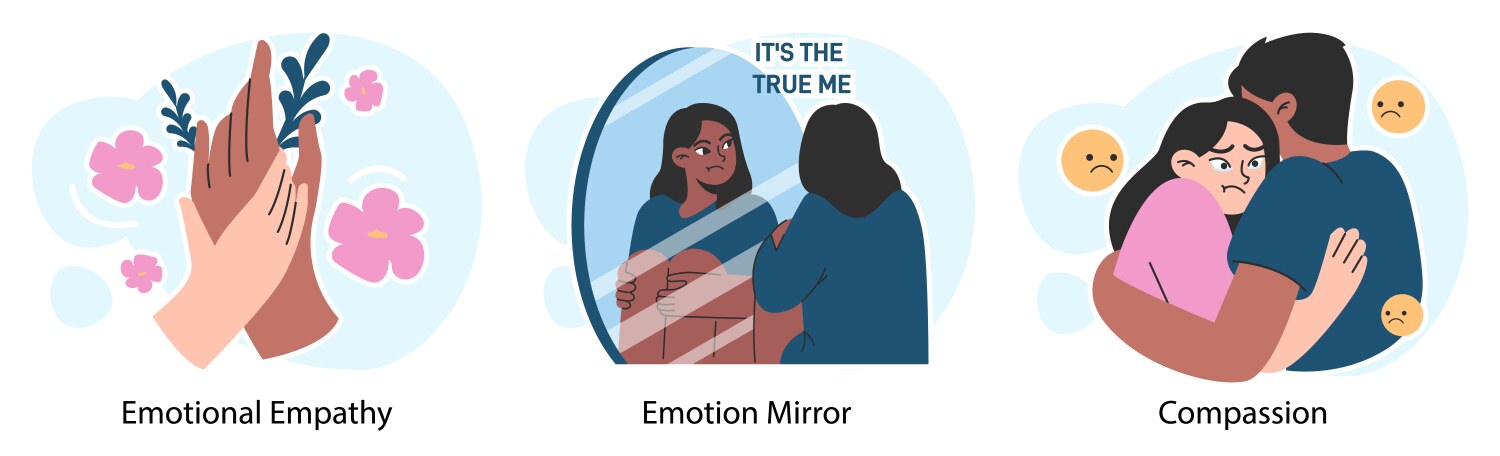 Empathy deep understanding sympathy Royalty Free Vector