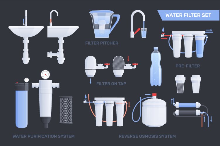 Water filtration poster flat template with text Vector Image