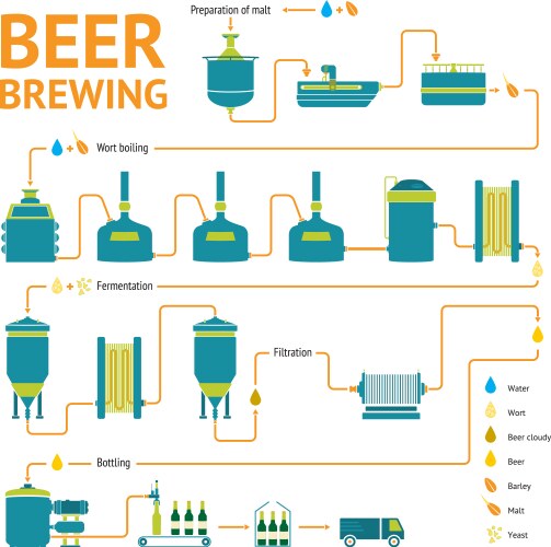 Seamless background with beer brewing process Vector Image