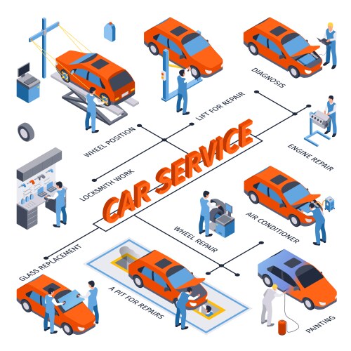 Car Diagram Vector Images (over 6,100)