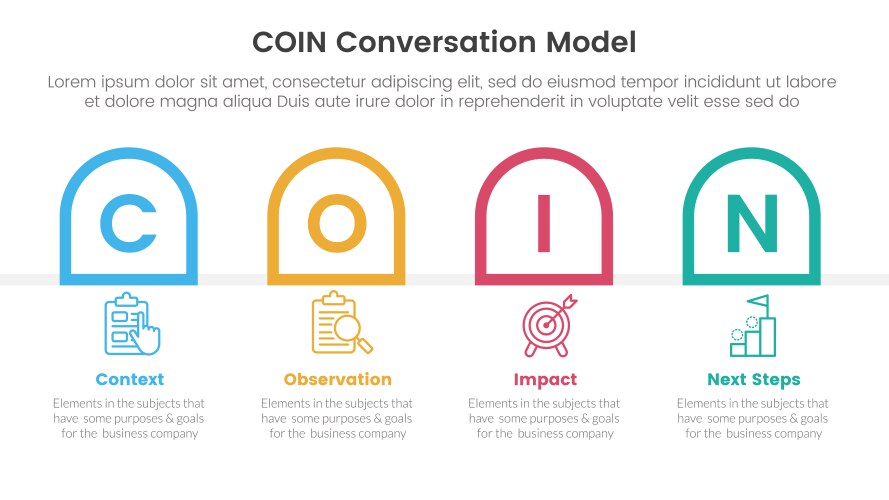 Coin conversation model infographic 4 point stage Vector Image
