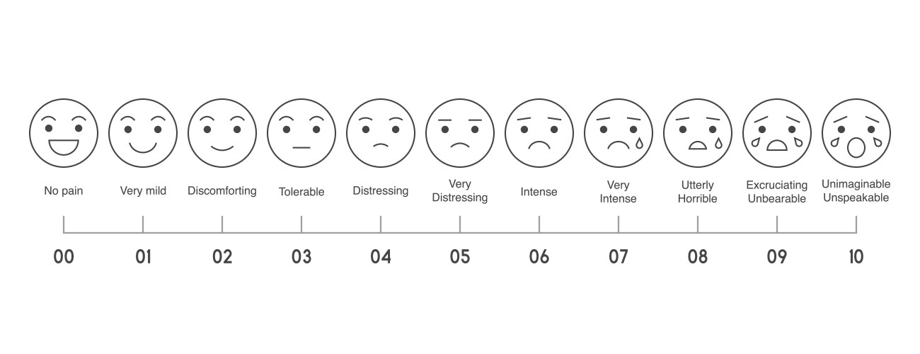 Visual Pain Scale Smiley Faces Pain Scale" Images – Browse 656 Stock