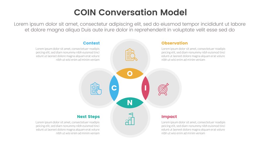 Coin conversation model infographic 4 point stage Vector Image
