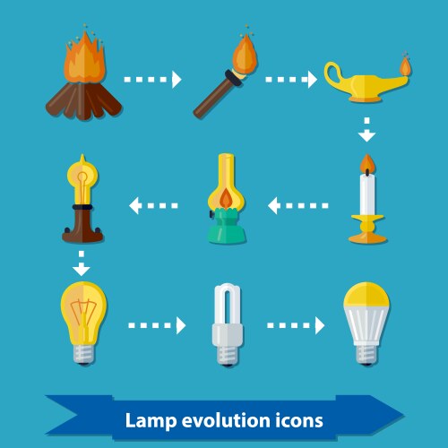 Computer evolution flat Royalty Free Vector Image Computer evolution flat Royalty Free Vector Image
