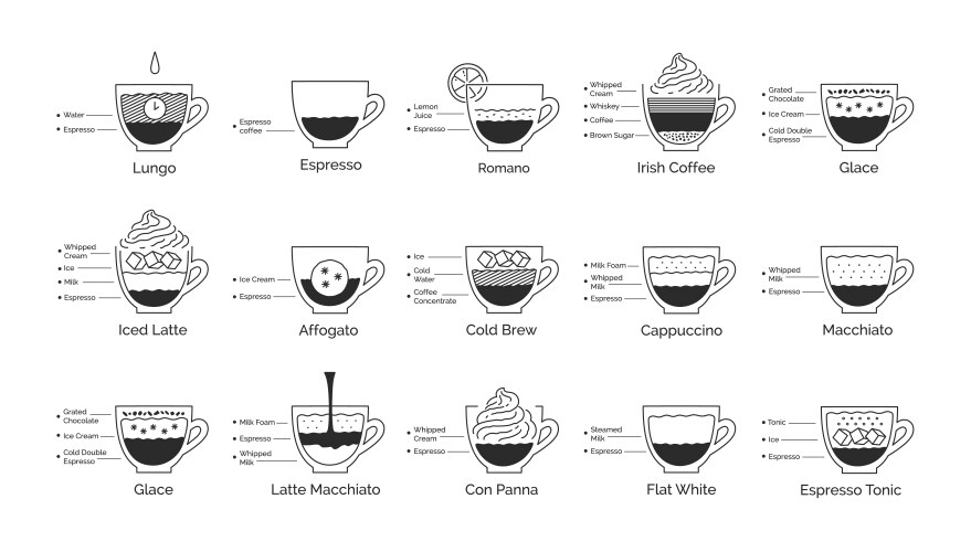 Delicious coffee to taste Royalty Free Vector Image