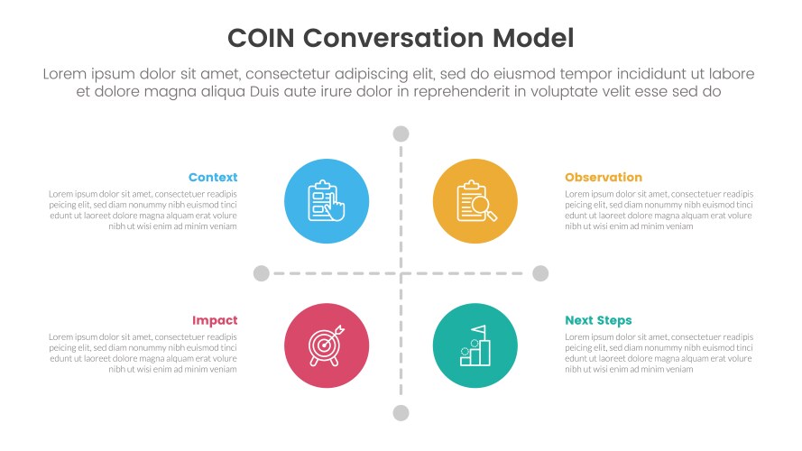 COIN Conversation Model - 4 Stage Framework – Royalty-Free Vector ...