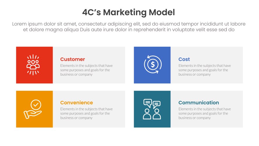 Marketing mix 4ps strategy infographic Royalty Free Vector