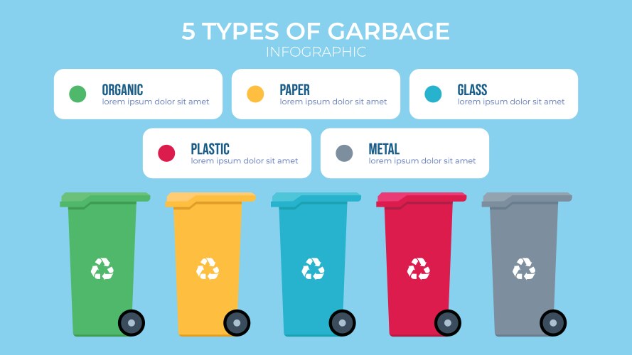 Different recycling garbage cards waste types Vector Image