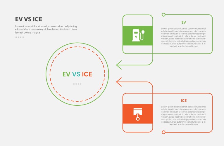Ev vs ice technology infographic outline style Vector Image