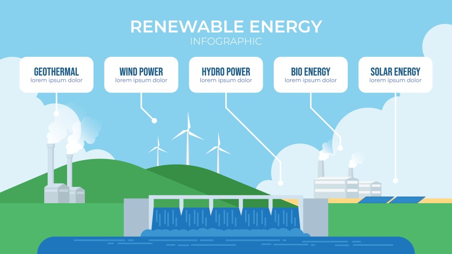 Renewable Energy Infographic Vector Images (over 4,700)