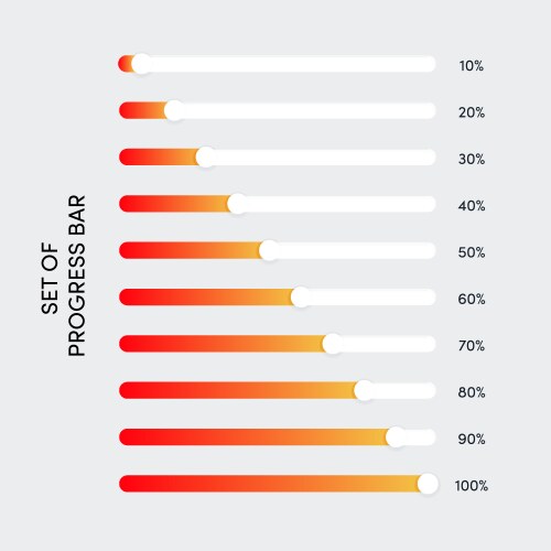 Fluid progress loading bar 100 90 80 70 60 50 40 Vector Image