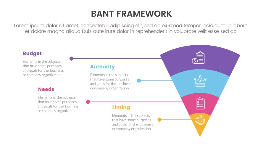 Bant sales framework methodology infographic Vector Image Bant sales framework methodology infographic Vector Image