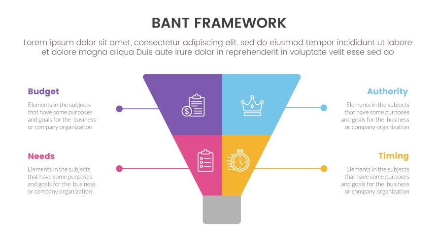 Bant sales framework methodology infographic Vector Image Bant sales framework methodology infographic Vector Image