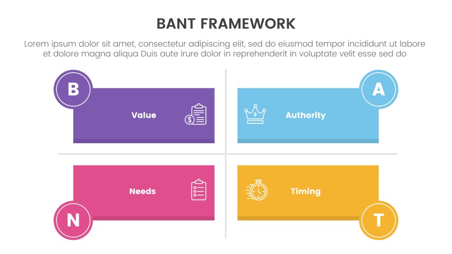 Bant sales framework methodology infographic Vector Image