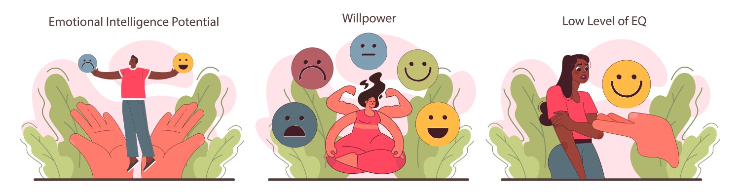 Emotional intelligence set emotions awareness Vector Image