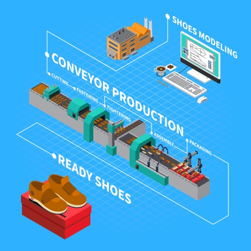 Shoe production conveyor composition Royalty Free Vector