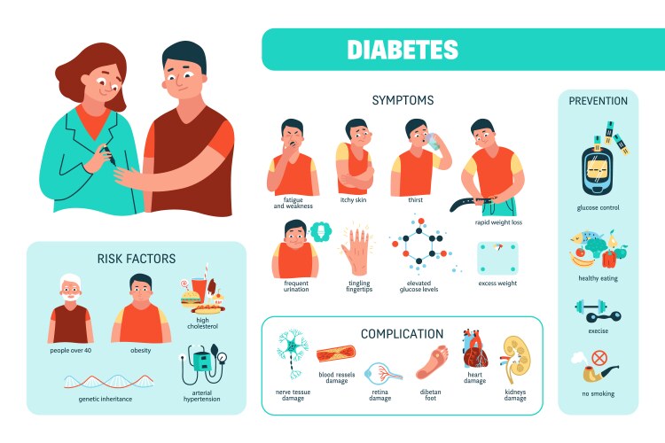 Diabetes flat infographics Royalty Free Vector Image