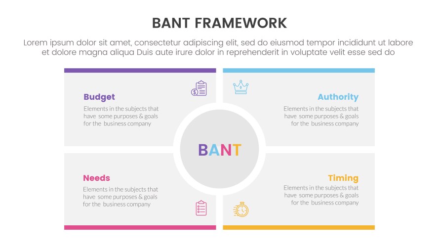 Bant sales framework methodology infographic Vector Image
