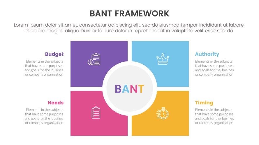 Bant sales framework methodology infographic Vector Image Bant sales framework methodology infographic Vector Image