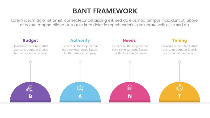 Bant sales framework methodology infographic Vector Image Bant sales framework methodology infographic Vector Image
