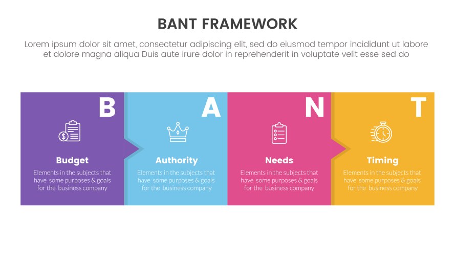 Bant sales framework methodology infographic Vector Image Bant sales framework methodology infographic Vector Image