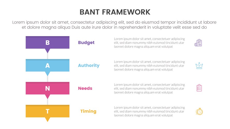 Bant sales framework methodology infographic Vector Image