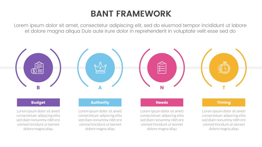 Bant sales framework methodology infographic Vector Image