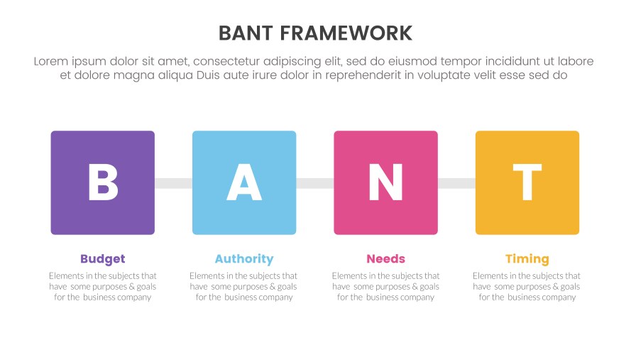 Bant sales framework methodology infographic Vector Image Bant sales framework methodology infographic Vector Image