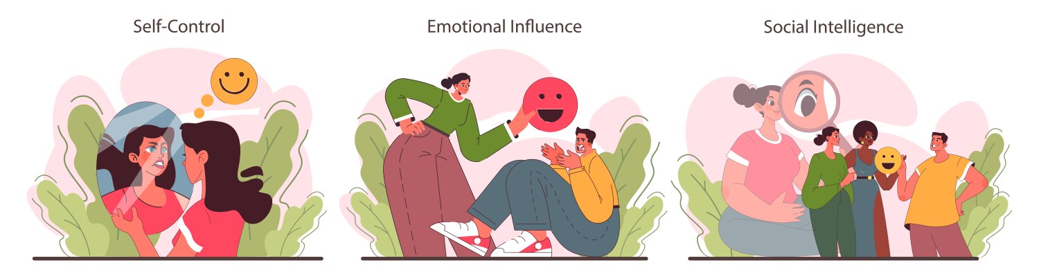 Emotional intelligence set emotions awareness Vector Image