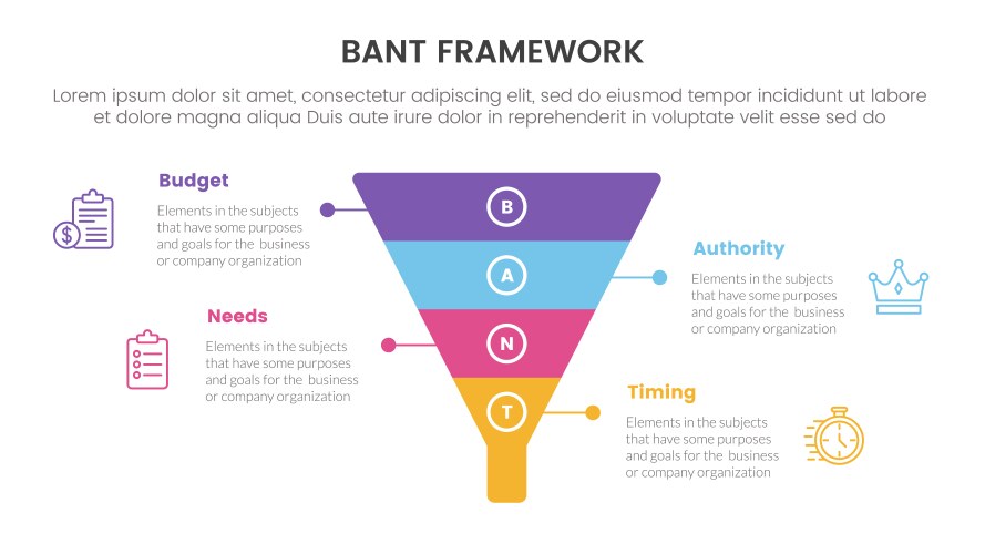Bant sales framework methodology infographic Vector Image