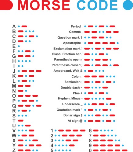 American morse code alphabet Royalty Free Vector Image